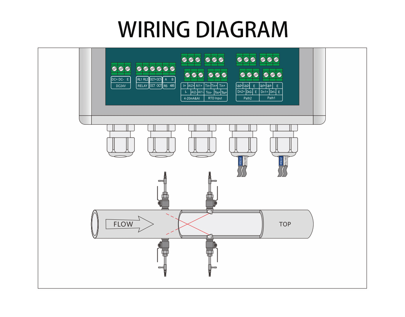 Multi-Path Ultrasonic Flowmeter D8 - ValFLUX